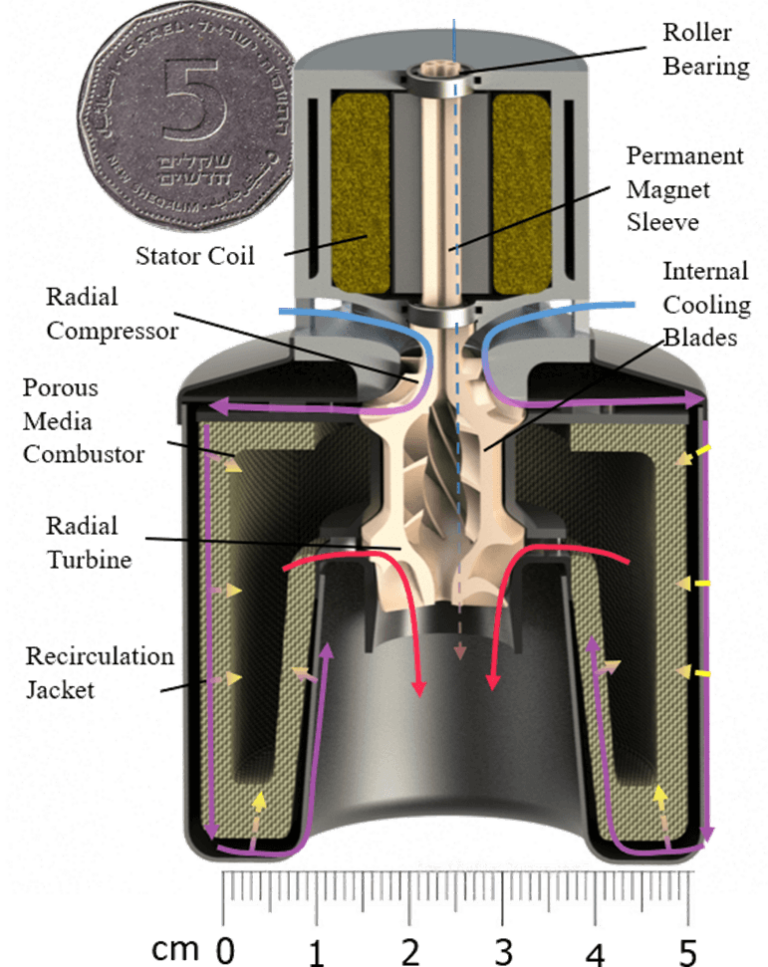 PROF. BENI CUKUREL: 3D PRINTED JET ENGINES, A MICRO GAS TURBINE ...
